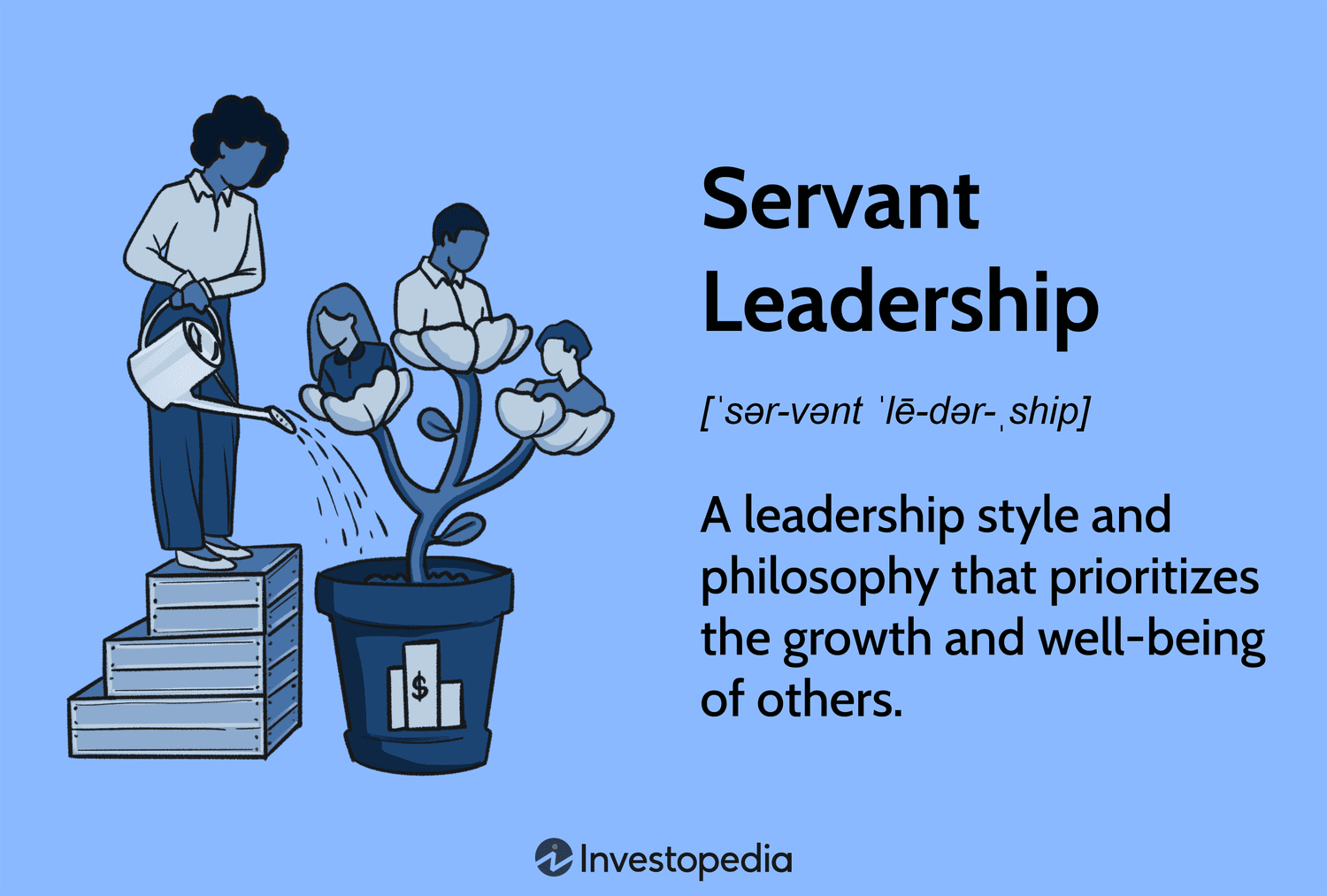 Servant Leadership: Lãnh đạo phục vụ trong Môi trường Agile - ScrumPass