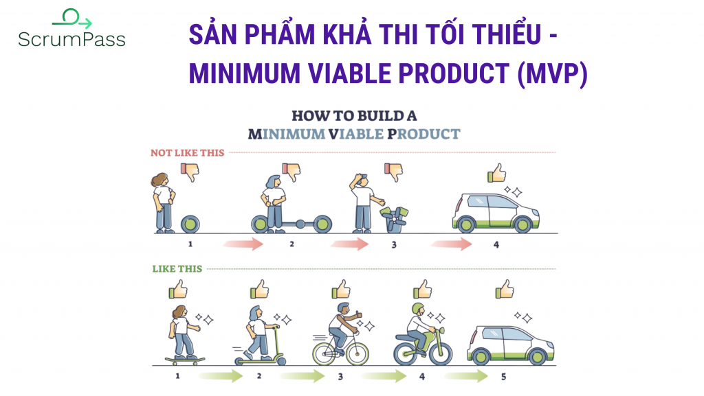 MVP (Minimum Viable Product) là gì và 8 lưu ý khi thiết kế MVP cho dự ...