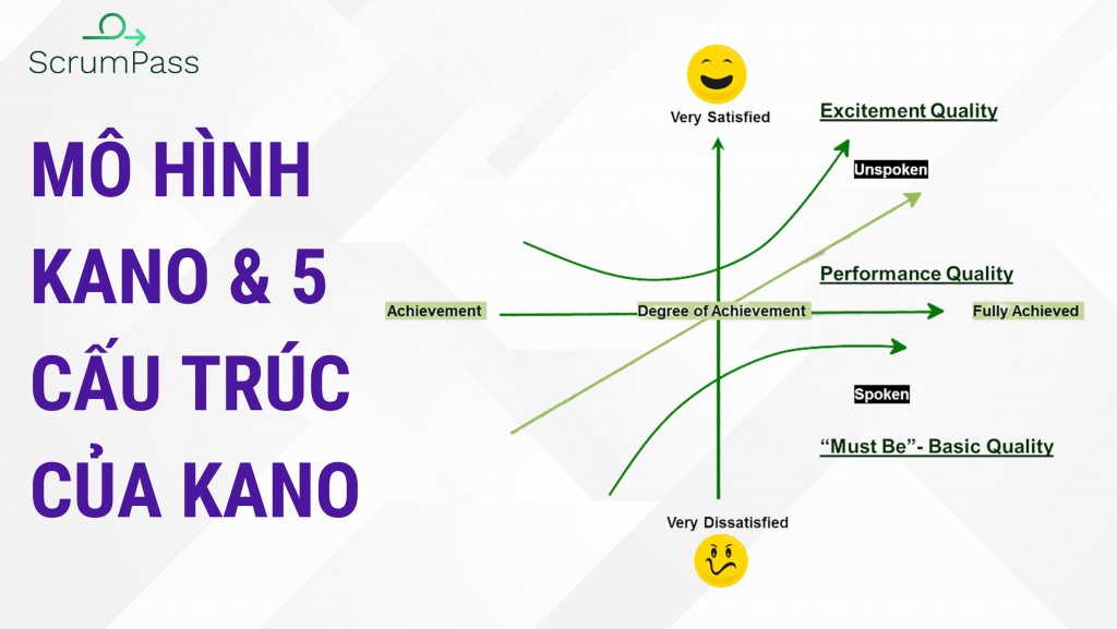 Mô hình Kano (Kano Model) là gì? 5 loại cấu trúc của Kano & áp dụng ...
